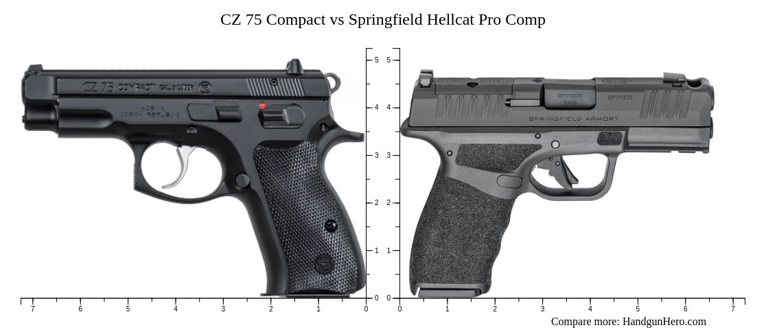 CZ 75 Compact vs Springfield Hellcat Pro Comp size comparison | Handgun ...