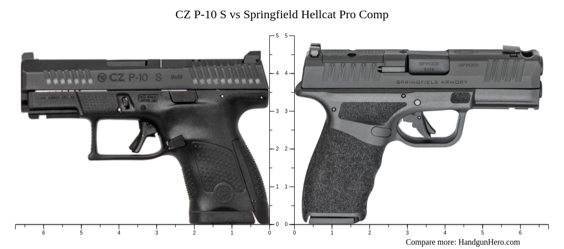 CZ P-10 S vs Springfield Hellcat Pro Comp size comparison | Handgun Hero