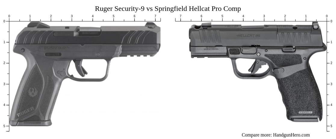 Ruger Security-9 vs Springfield Hellcat Pro Comp size comparison ...