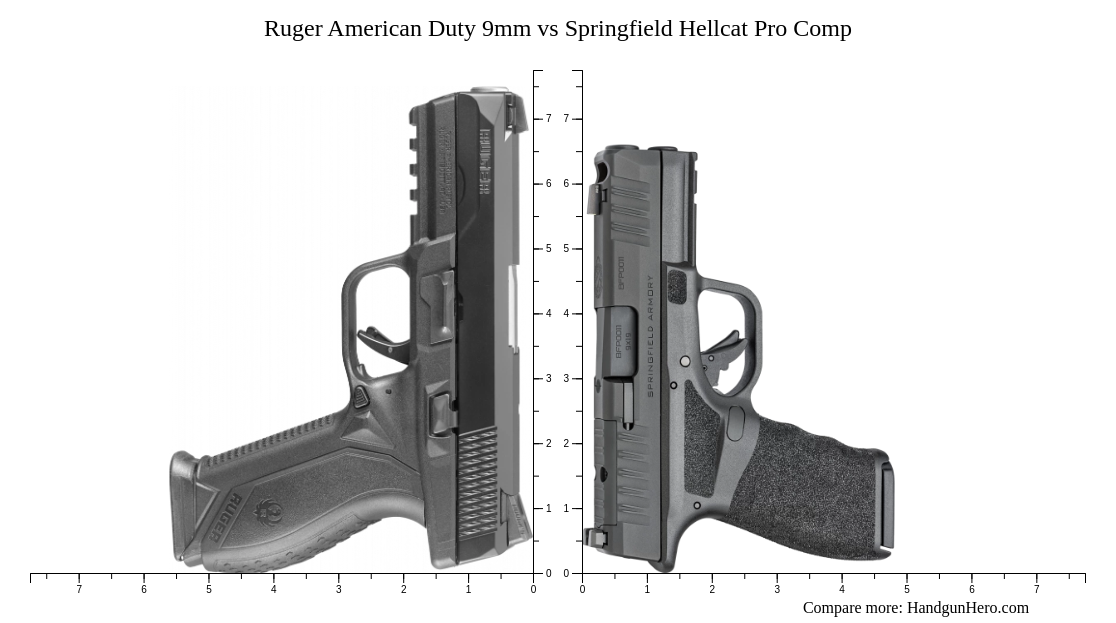 Ruger American Duty 9mm vs Springfield Hellcat Pro Comp size comparison ...