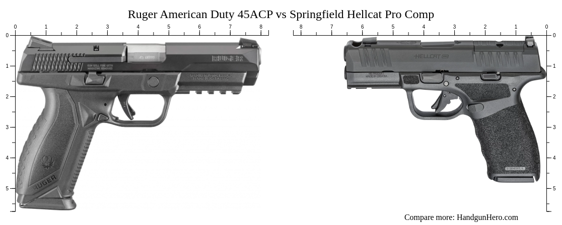 Ruger American Duty 45ACP vs Springfield Hellcat Pro Comp size ...