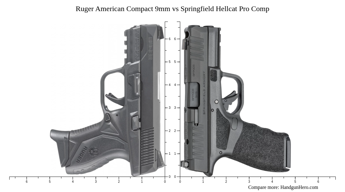 Ruger American Compact 9mm vs Springfield Hellcat Pro Comp size ...