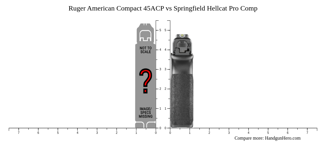 Ruger American Compact 45ACP vs Springfield Hellcat Pro Comp size ...