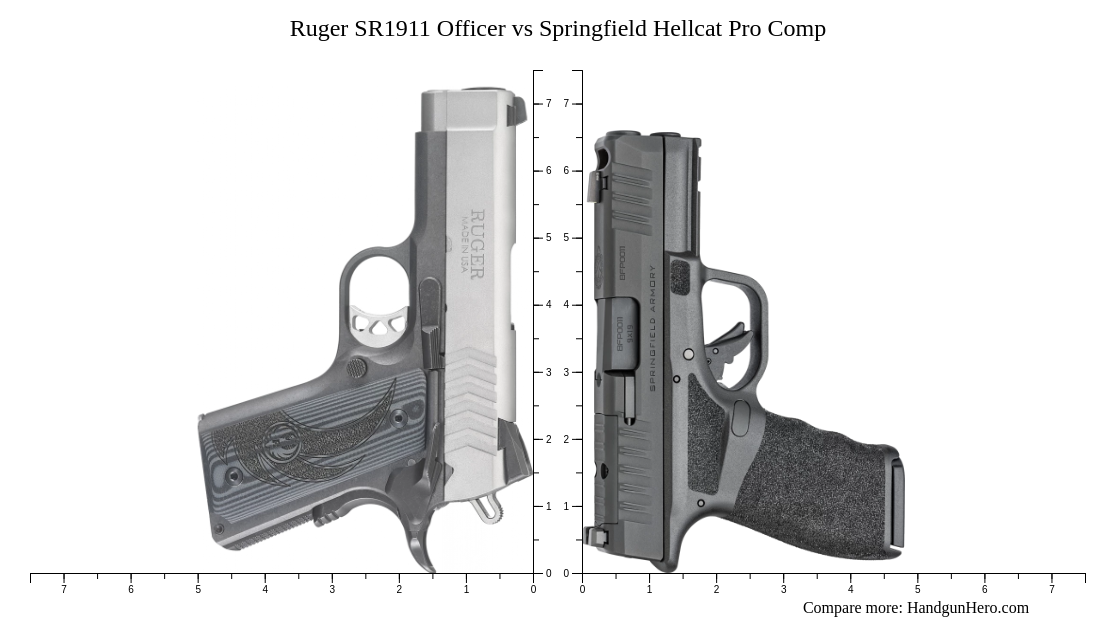 Ruger SR1911 Officer vs Springfield Hellcat Pro Comp size comparison ...