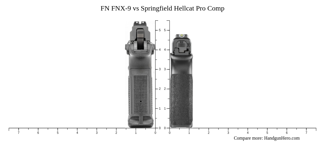 FN FNX-9 vs Springfield Hellcat Pro Comp size comparison | Handgun Hero