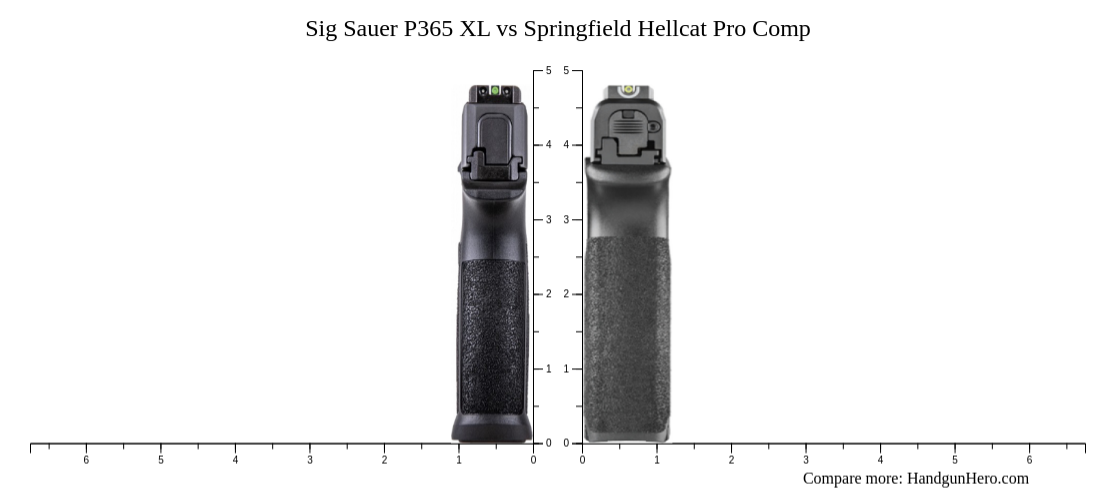 Sig Sauer P365 XL vs Springfield Hellcat Pro Comp size comparison ...