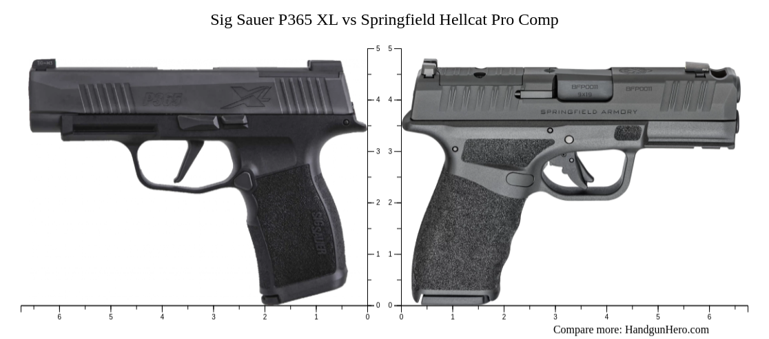 Sig Sauer P365 XL vs Springfield Hellcat Pro Comp size comparison ...