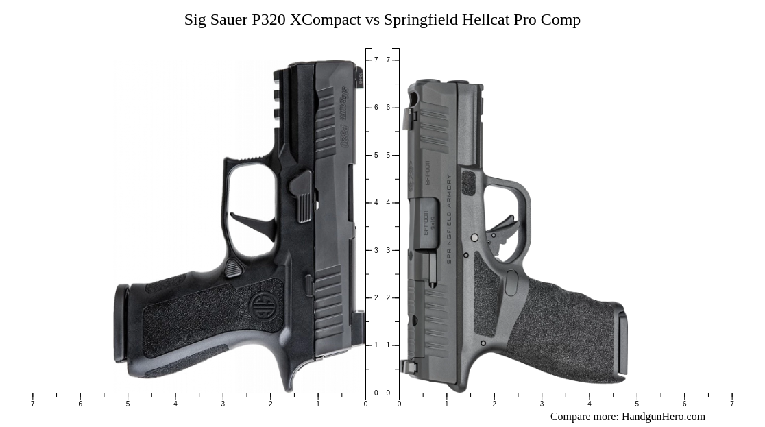 Sig Sauer P320 XCompact vs Springfield Hellcat Pro Comp size comparison ...