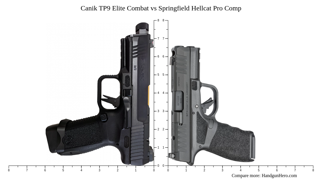 Canik TP9 Elite Combat vs Springfield Hellcat Pro Comp size comparison | Handgun Hero