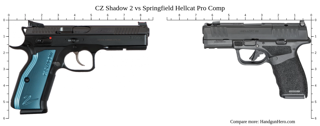CZ Shadow 2 vs Springfield Hellcat Pro Comp size comparison | Handgun Hero
