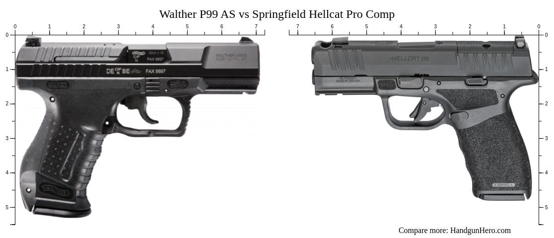 Walther P99 AS vs Springfield Hellcat Pro Comp size comparison ...