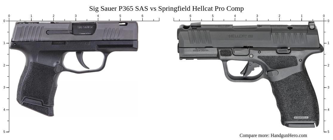 Sig Sauer P365 SAS vs Springfield Hellcat Pro Comp size comparison ...