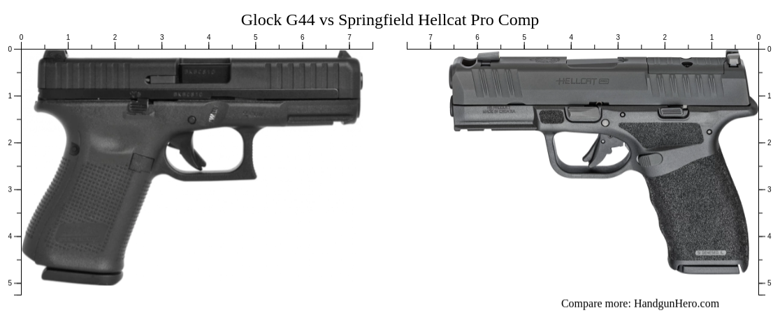 Glock G44 vs Springfield Hellcat Pro Comp size comparison | Handgun Hero