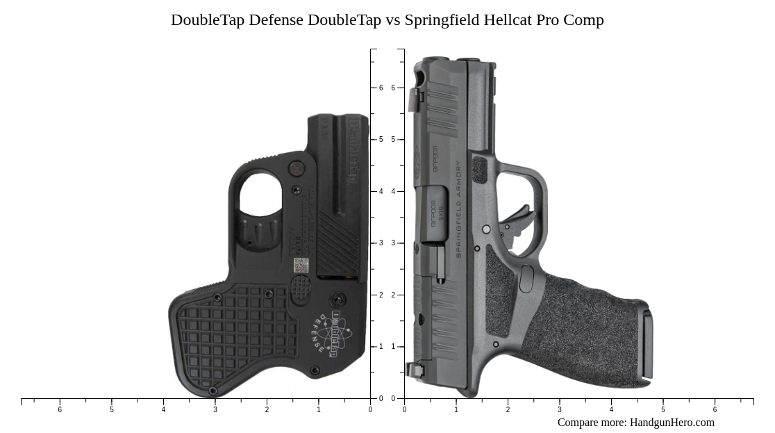DoubleTap Defense DoubleTap vs Springfield Hellcat Pro Comp size ...
