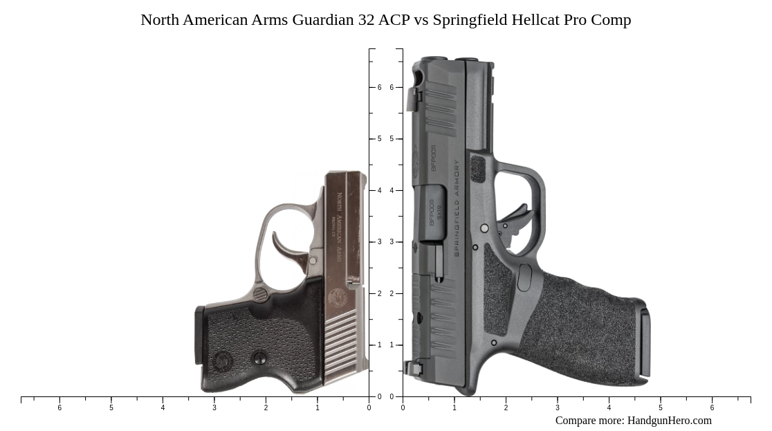 North American Arms Guardian 32 ACP vs Springfield Hellcat Pro Comp ...