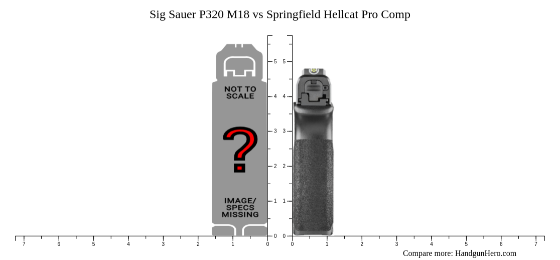 Sig Sauer P320 M18 vs Springfield Hellcat Pro Comp size comparison ...