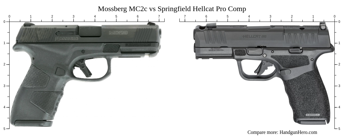 Mossberg MC2c vs Springfield Hellcat Pro Comp size comparison | Handgun ...