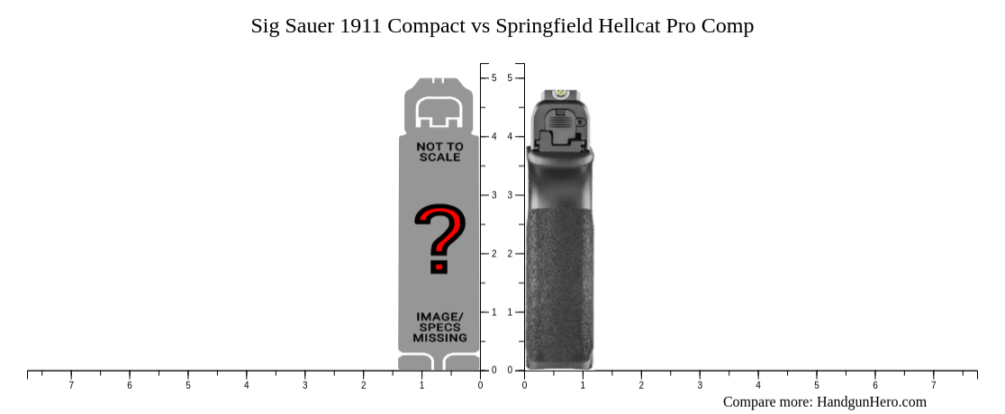 Sig Sauer 1911 Compact vs Springfield Hellcat Pro Comp size comparison ...