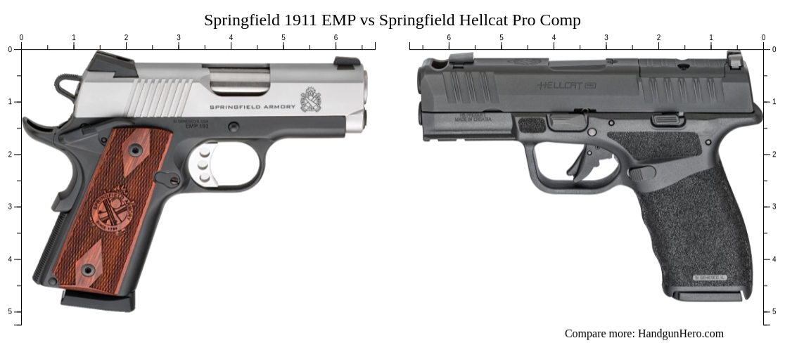 Springfield 1911 EMP vs Springfield Hellcat Pro Comp size comparison ...