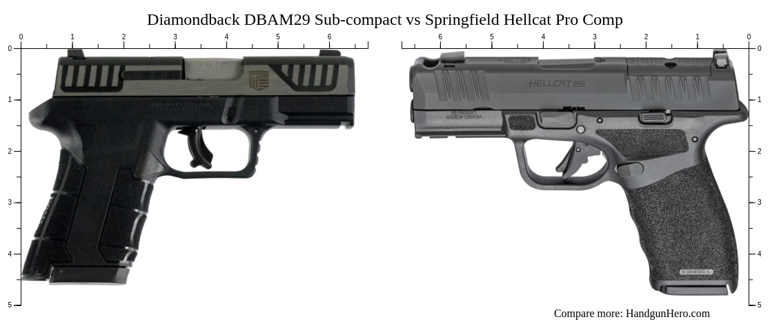 Diamondback DBAM29 Sub-compact vs Springfield Hellcat Pro Comp size ...