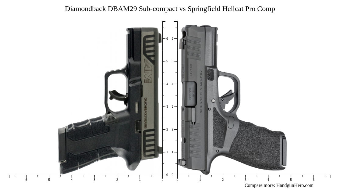 Diamondback DBAM29 Sub-compact vs Springfield Hellcat Pro Comp size ...