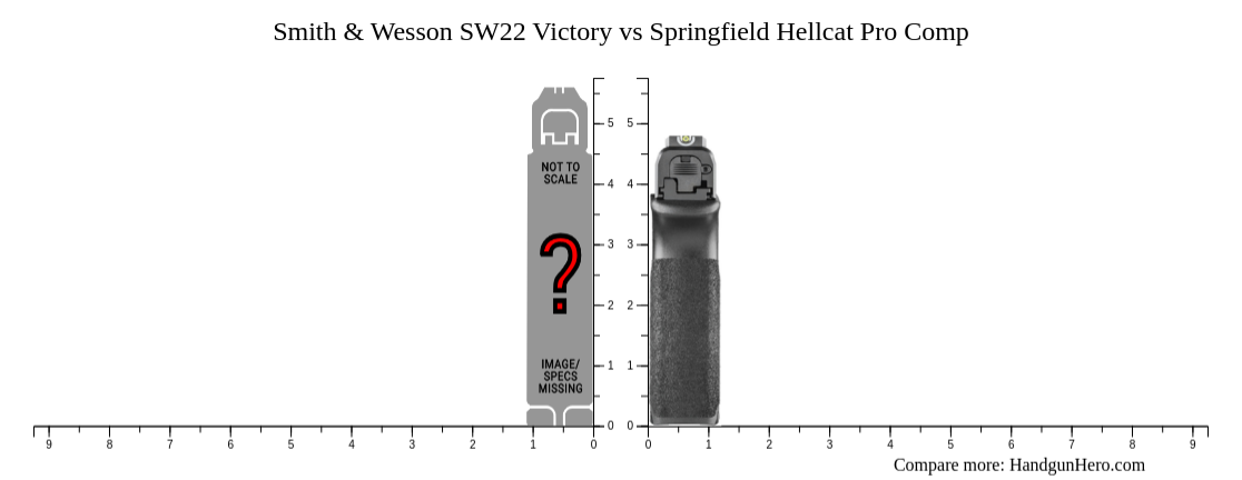 Smith & Wesson SW22 Victory vs Springfield Hellcat Pro Comp size ...