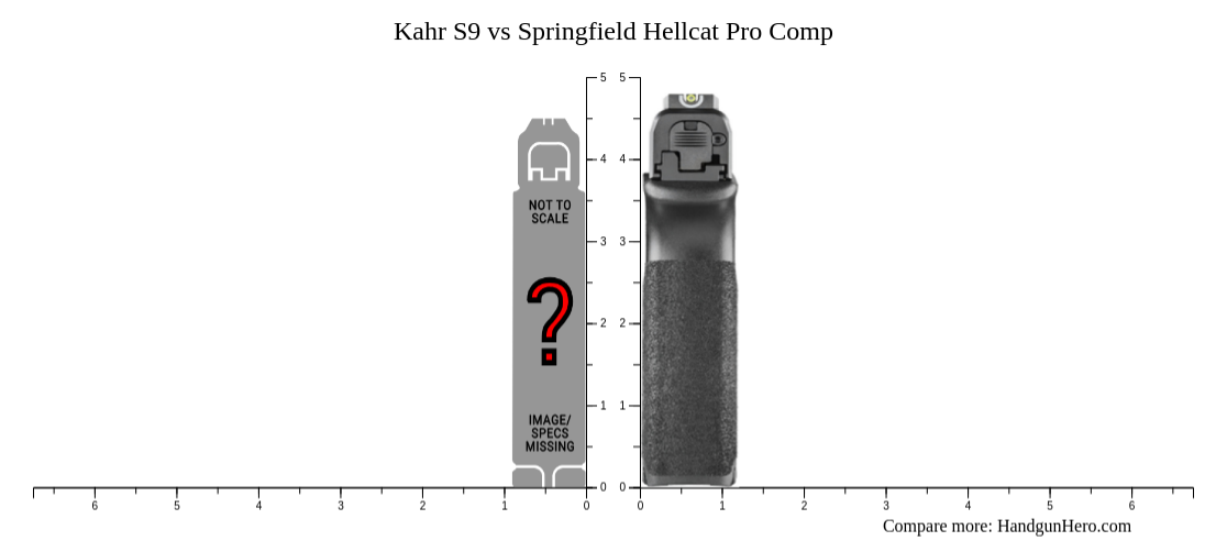 Kahr S9 vs Springfield Hellcat Pro Comp size comparison | Handgun Hero