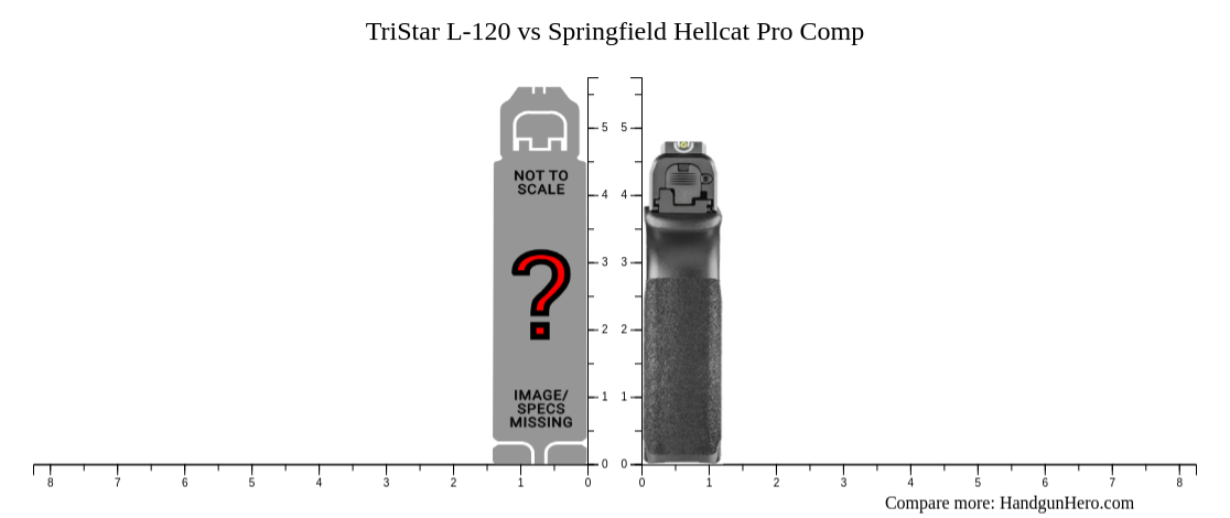 TriStar L-120 vs Springfield Hellcat Pro Comp size comparison | Handgun ...