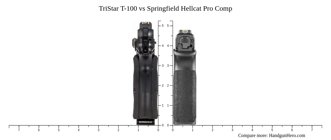 TriStar T-100 vs Springfield Hellcat Pro Comp size comparison | Handgun ...