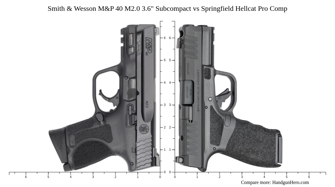 Smith & Wesson M&P 40 M2.0 3.6" Subcompact vs Springfield Hellcat Pro ...