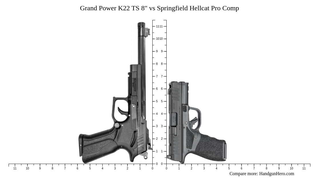 Grand Power K22 TS 8" vs Springfield Hellcat Pro Comp size comparison ...