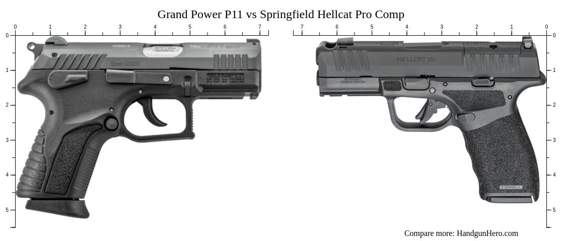 Grand Power P11 vs Springfield Hellcat Pro Comp size comparison ...