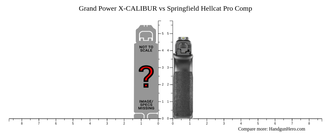 Grand Power X-CALIBUR vs Springfield Hellcat Pro Comp size comparison ...