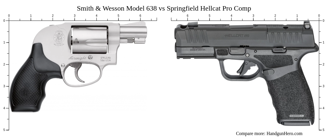 Smith & Wesson Model 638 vs Springfield Hellcat Pro Comp size ...