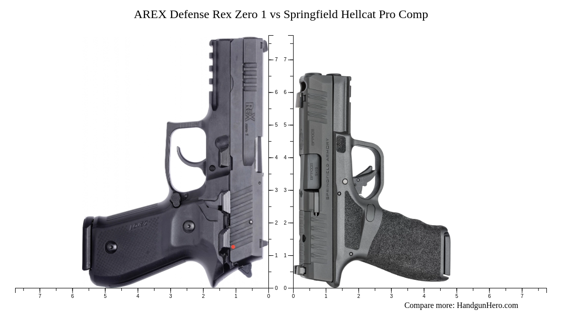 AREX Defense Rex Zero 1 vs Springfield Hellcat Pro Comp size comparison ...