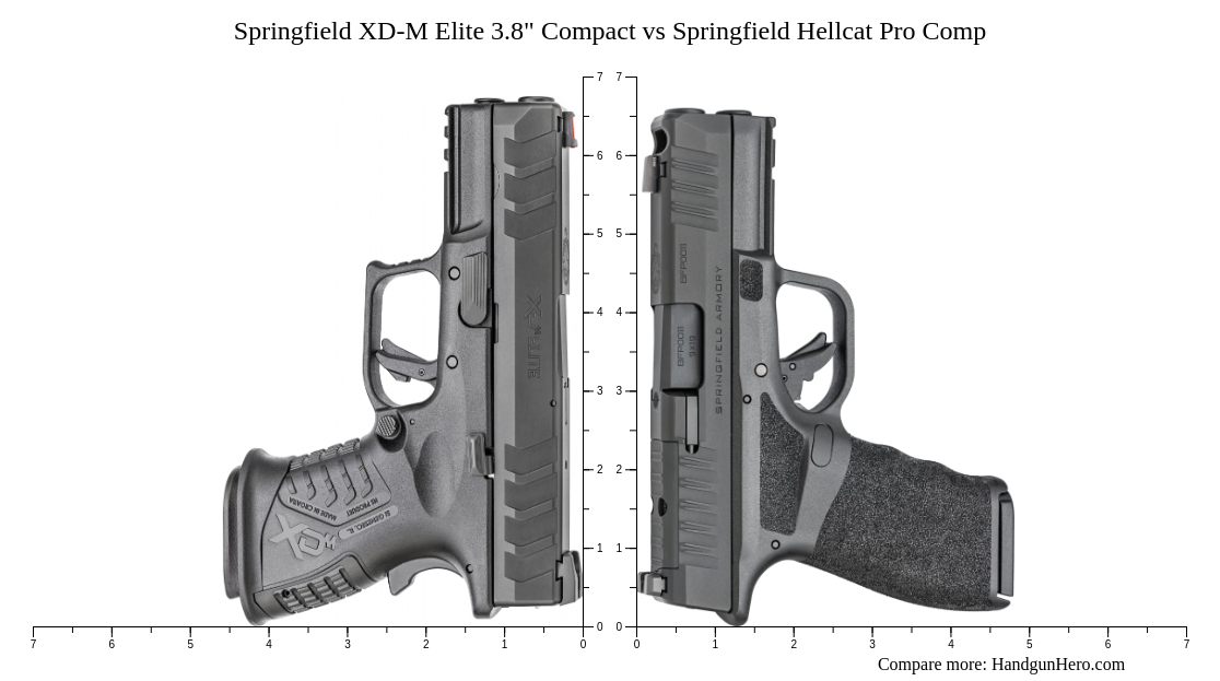 Springfield XD-M Elite 3.8" Compact vs Springfield Hellcat Pro Comp ...