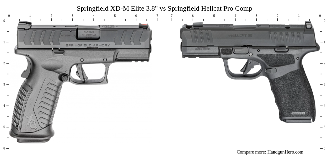 Springfield XD-M Elite 3.8" vs Springfield Hellcat Pro Comp size ...