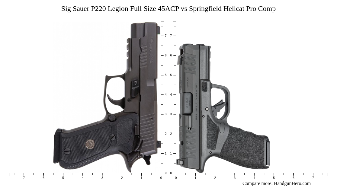 Sig Sauer P220 Legion Full Size 45ACP vs Springfield Hellcat Pro Comp ...