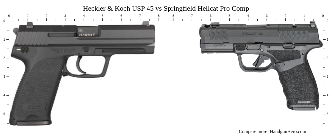 Heckler & Koch USP 45 vs Springfield Hellcat Pro Comp size comparison ...