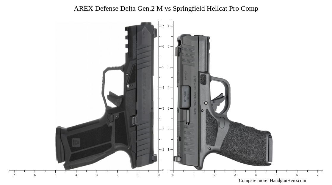 AREX Defense Delta Gen.2 M vs Springfield Hellcat Pro Comp size ...