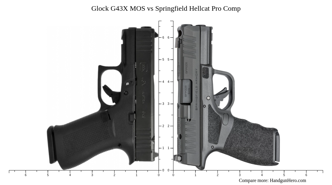 Glock G43X MOS vs Springfield Hellcat Pro Comp size comparison ...