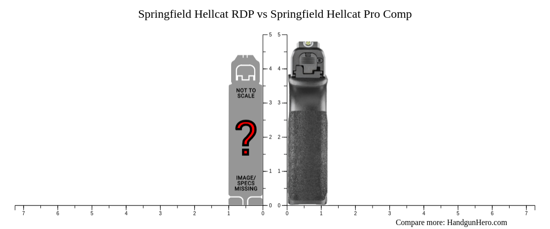 Springfield Hellcat RDP vs Springfield Hellcat Pro Comp size comparison ...
