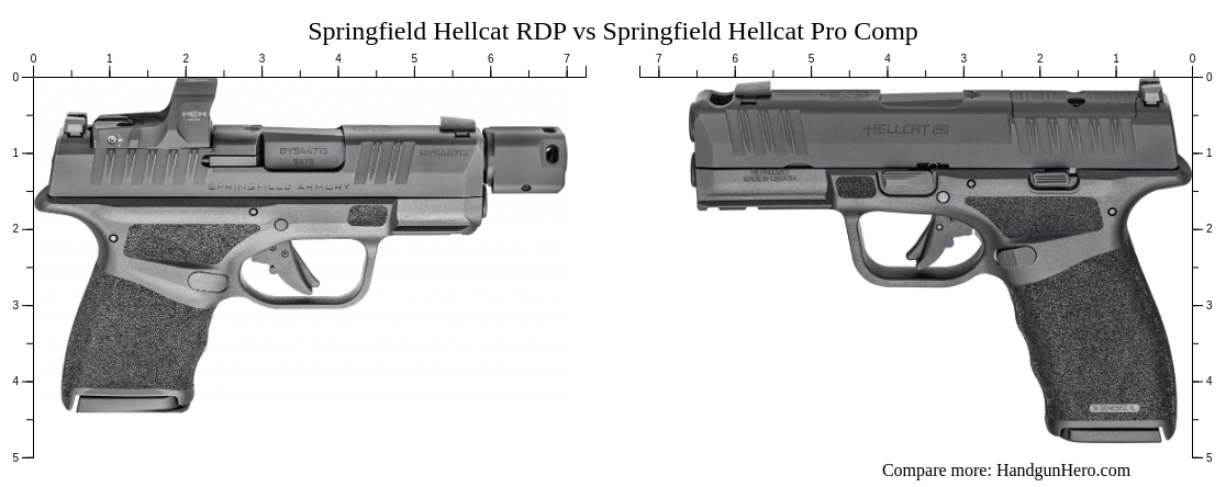 Springfield Hellcat RDP vs Springfield Hellcat Pro Comp size comparison ...