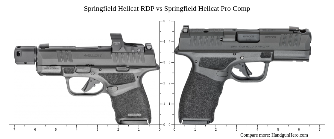 Springfield Hellcat RDP vs Springfield Hellcat Pro Comp size comparison ...