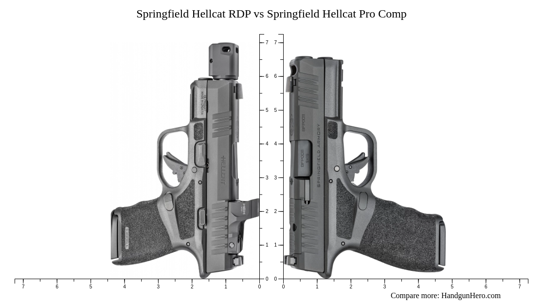 Springfield Hellcat RDP vs Springfield Hellcat Pro Comp size comparison ...