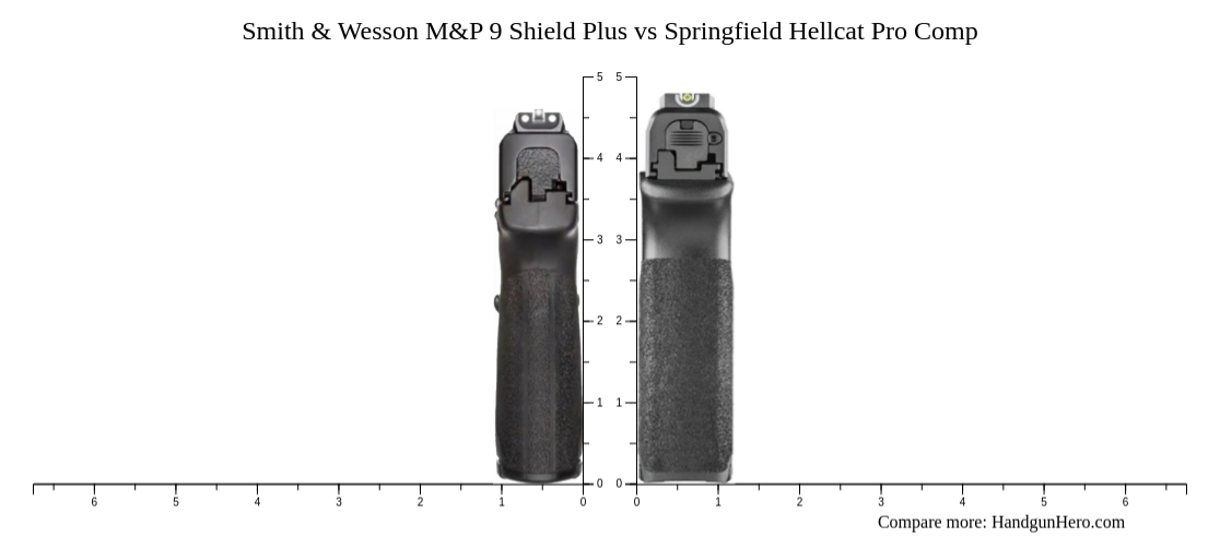 Smith & Wesson M&P 9 Shield Plus vs Springfield Hellcat Pro Comp size comparison | Handgun Hero