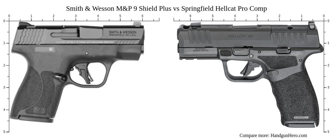 Smith & Wesson M&P 9 Shield Plus vs Springfield Hellcat Pro Comp size ...