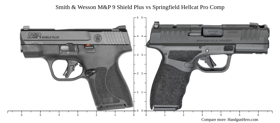 Smith & Wesson M&P 9 Shield Plus vs Springfield Hellcat Pro Comp size ...
