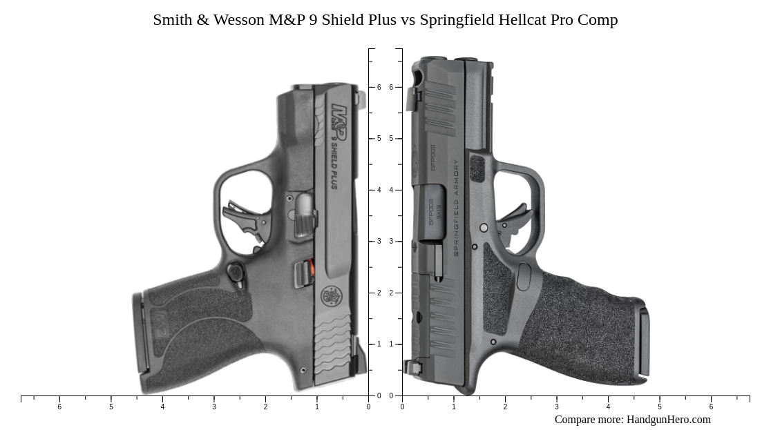 Smith & Wesson M&P 9 Shield Plus vs Springfield Hellcat Pro Comp size ...