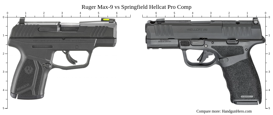 Ruger Max-9 vs Springfield Hellcat Pro Comp size comparison | Handgun Hero